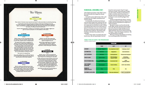 The 4-Hour Chef - The First Chapter and a Publishing First - The Blog ...