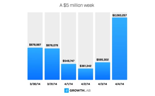 Real-World Blueprint for a $5-Million Week - The Blog of Author Tim Ferriss